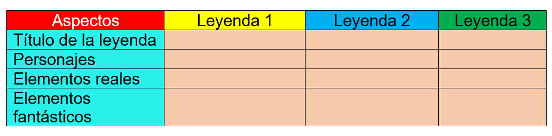 Elaborar un compendio de leyendas, martes 12 octubre, Lenguaje y ...